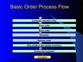 Oracle apps order-management | PPT