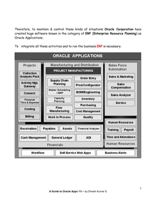Oracle apps 11i tutorial(v2) | PDF