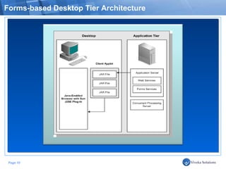 Oracle Applications R12 Architecture | PPT