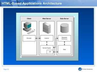 Oracle Applications R12 Architecture | PPT