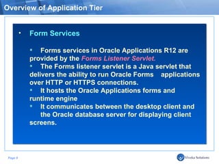 Oracle Applications R12 Architecture | PPT