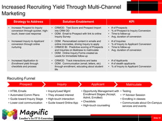Oracle apps crm operations and configuration | PPT
