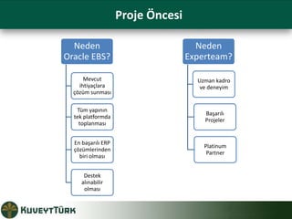 KuveytTurk - Oracle Apps Day Presentation | PPT | Free Download