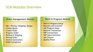 Oracle Applications (E-business Suite) SCM Module Training Overview | PPTX