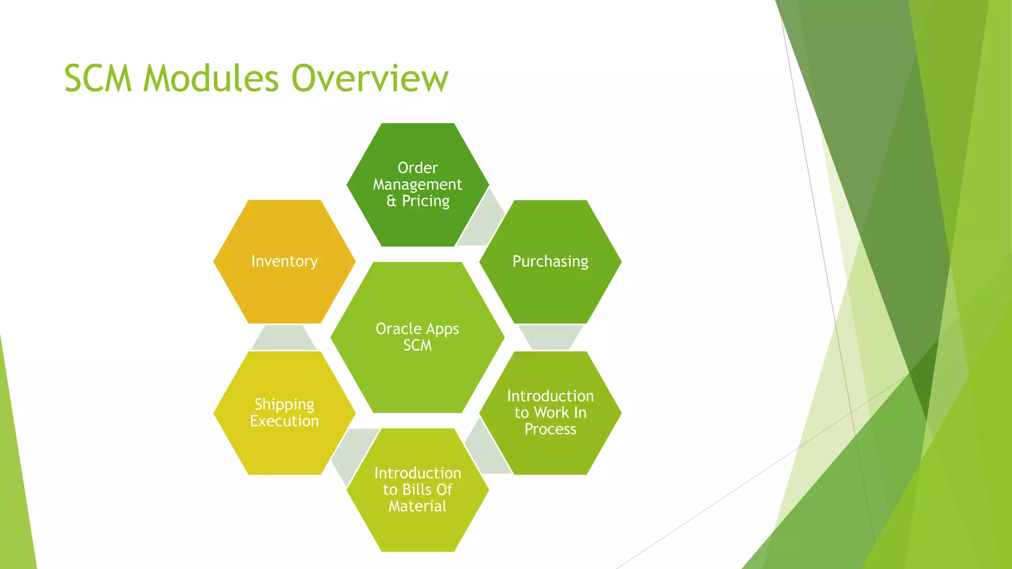 Oracle Apps SCM Functional Overview | PPTX