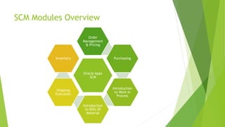 Oracle Apps SCM Functional Overview | PPT