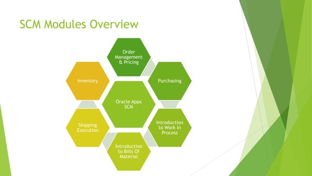 Oracle Apps SCM Functional Overview | PPT