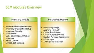 Oracle Apps SCM Functional Overview | PPT | Free Download