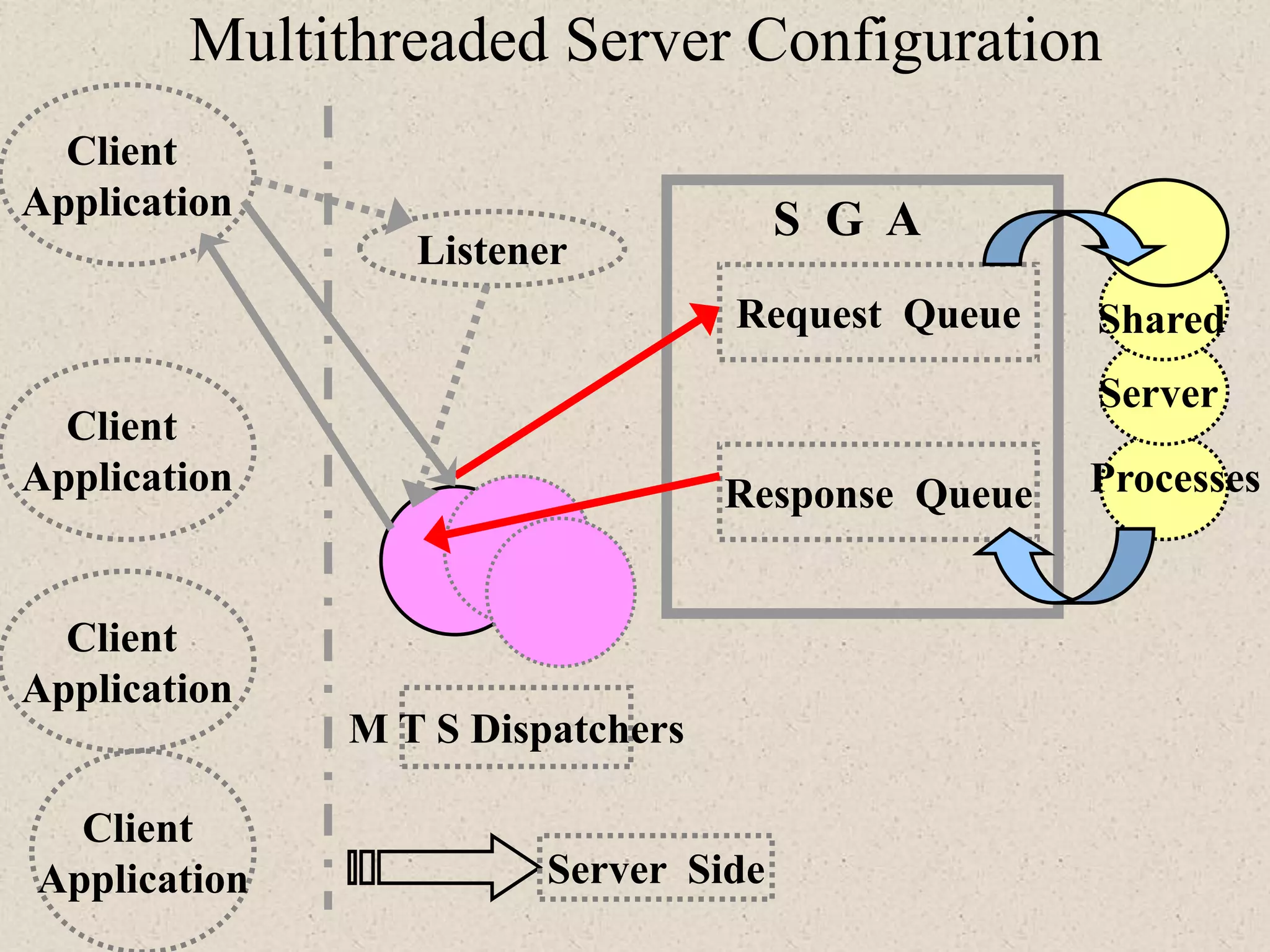 ORACLE ARCHITECTURE | PDF