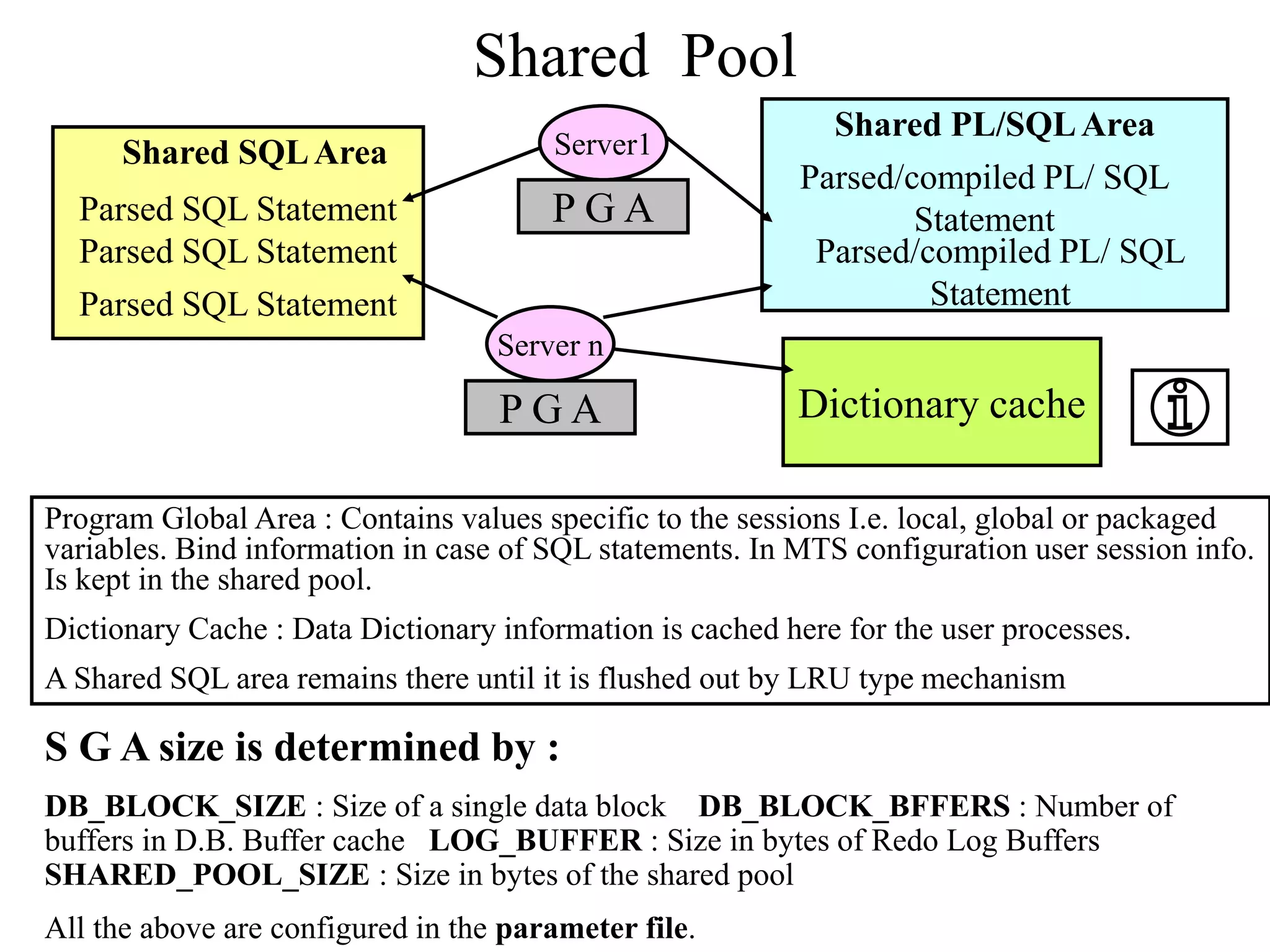 ORACLE ARCHITECTURE | PDF