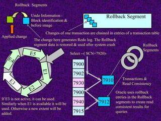 ORACLE ARCHITECTURE | PDF
