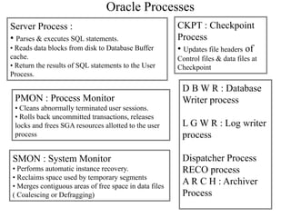 ORACLE ARCHITECTURE | PDF