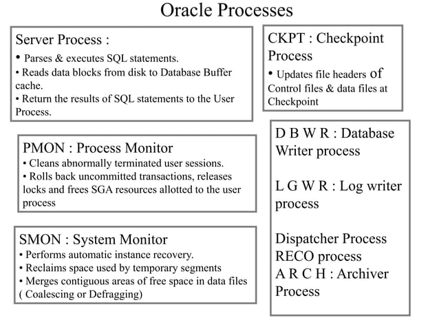 ORACLE ARCHITECTURE | PDF