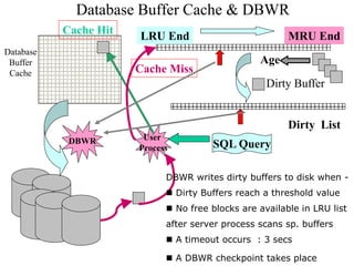 ORACLE ARCHITECTURE | PDF