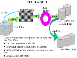 ORACLE ARCHITECTURE | PDF