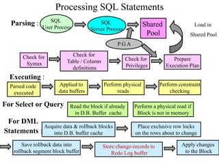 ORACLE ARCHITECTURE | PDF