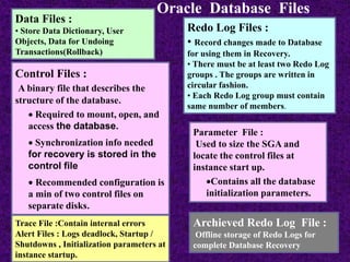 ORACLE ARCHITECTURE | PDF