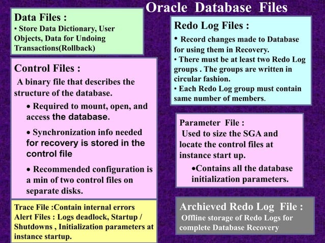 ORACLE ARCHITECTURE | PDF