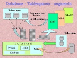 ORACLE ARCHITECTURE | PDF
