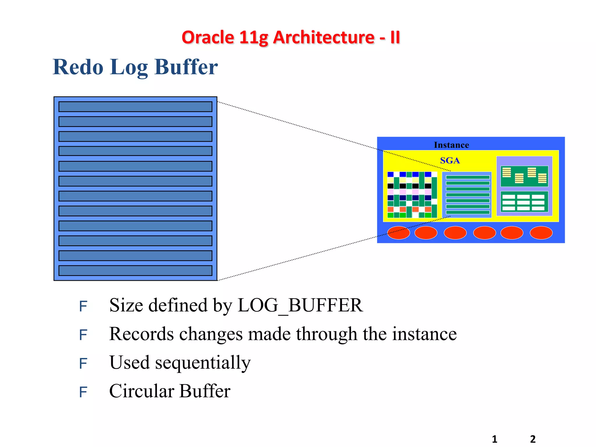 ORACLE Architechture.ppt