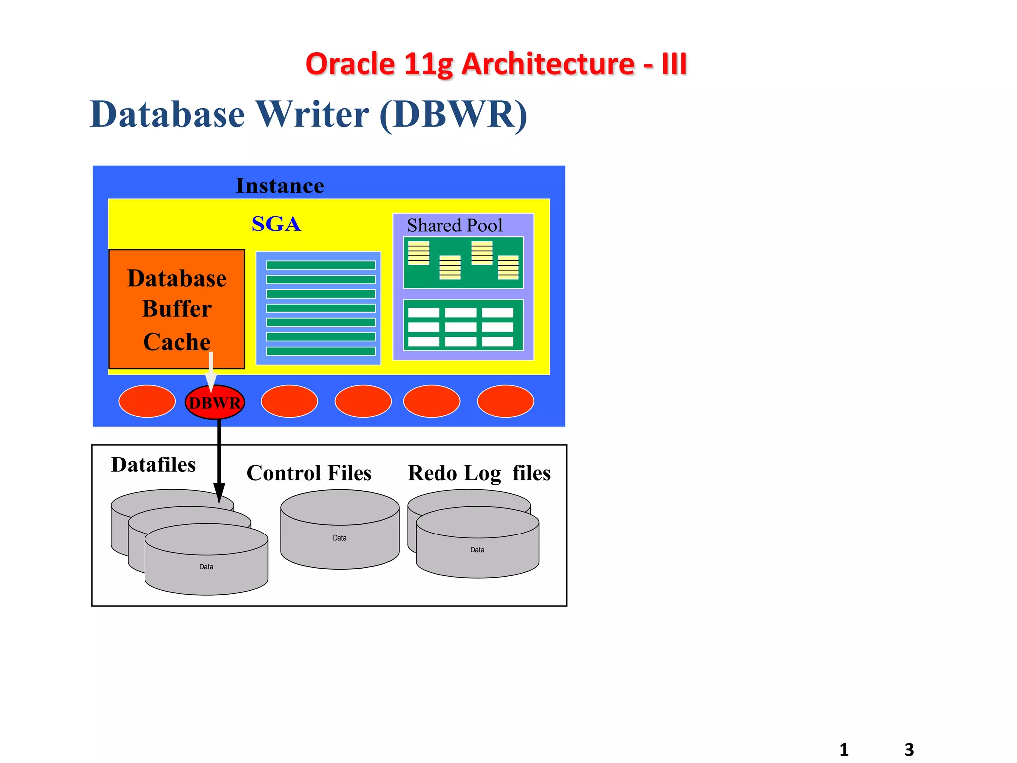 ORACLE Architechture.ppt