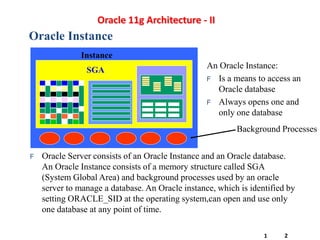 ORACLE Architechture.ppt