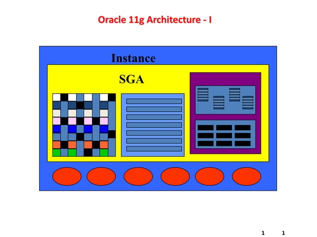 ORACLE Architechture.ppt