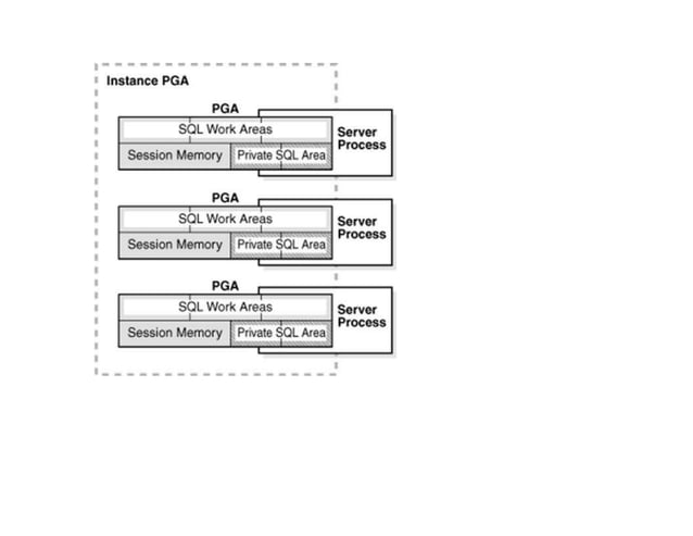 Oracle architecture | DOCX