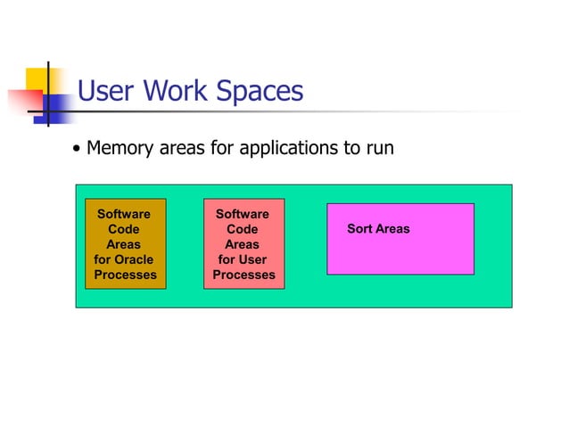Oracle Architecture Software Overview Ppts Ppt