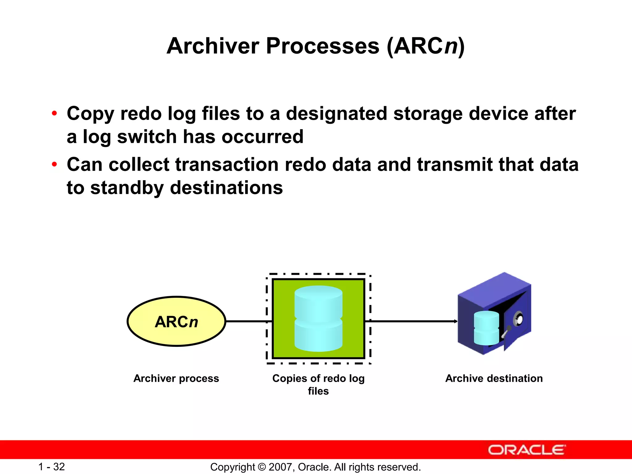 Oracle Architecture Ppt Ppt