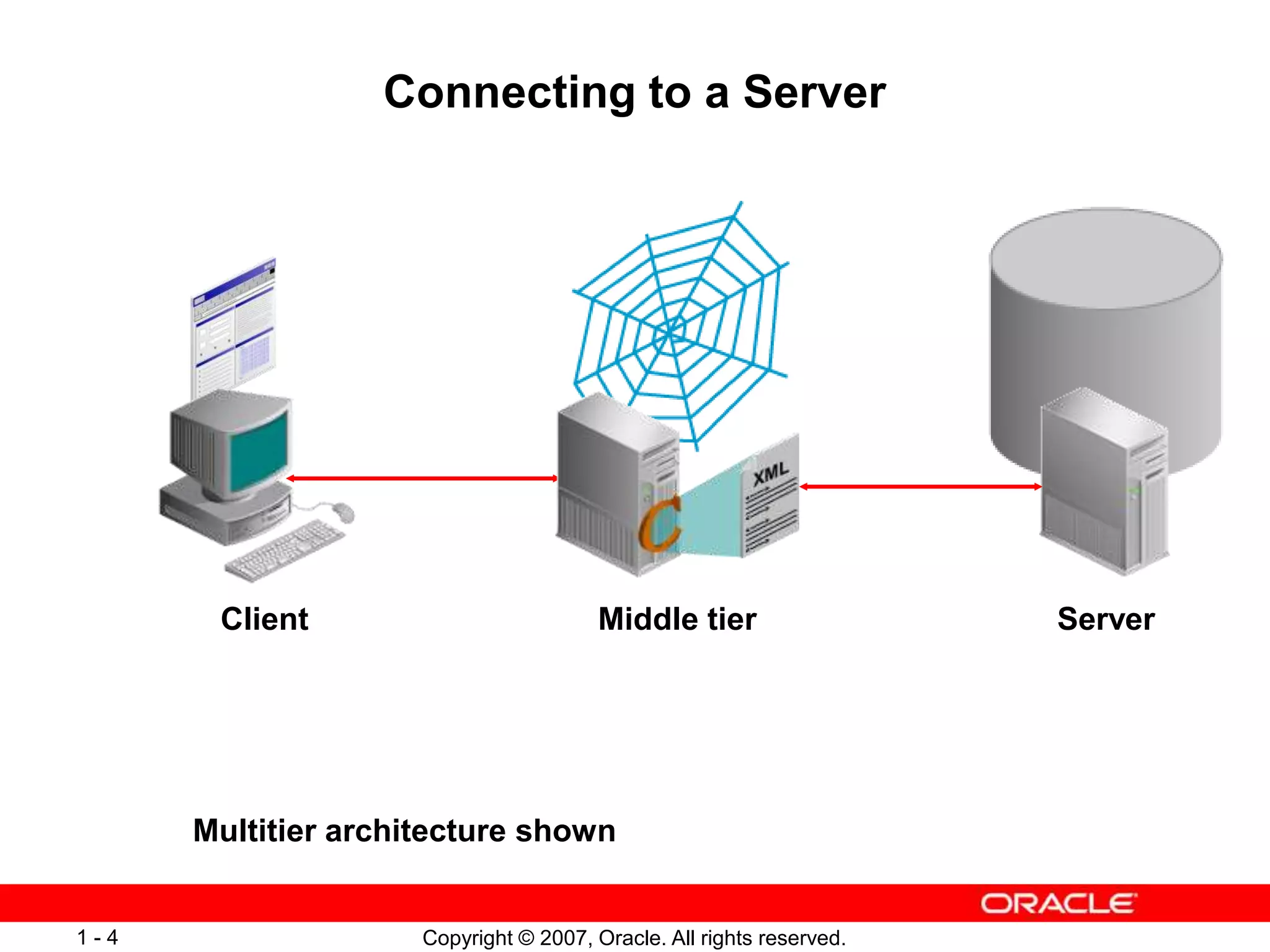 Oracle Architecture Ppt Ppt