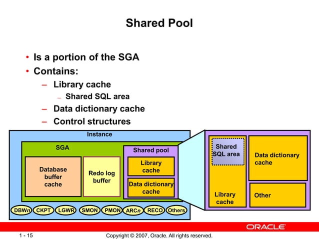 Oracle Architecture Ppt Ppt