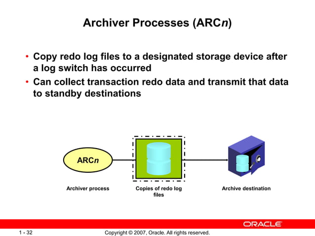 Oracle Architecture Ppt Ppt