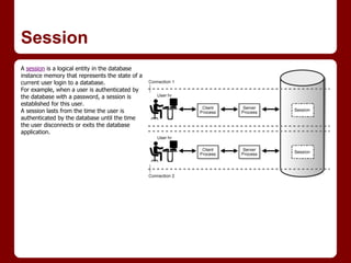 Oracle RDBMS architecture | PDF