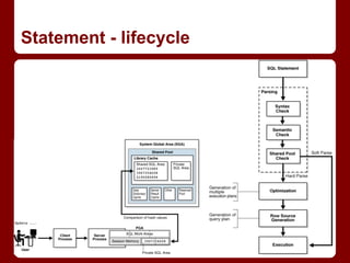 Oracle RDBMS architecture | PDF