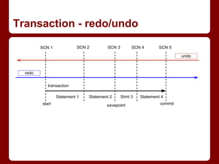 Oracle RDBMS architecture | PDF