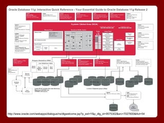 Oracle RDBMS architecture | PDF