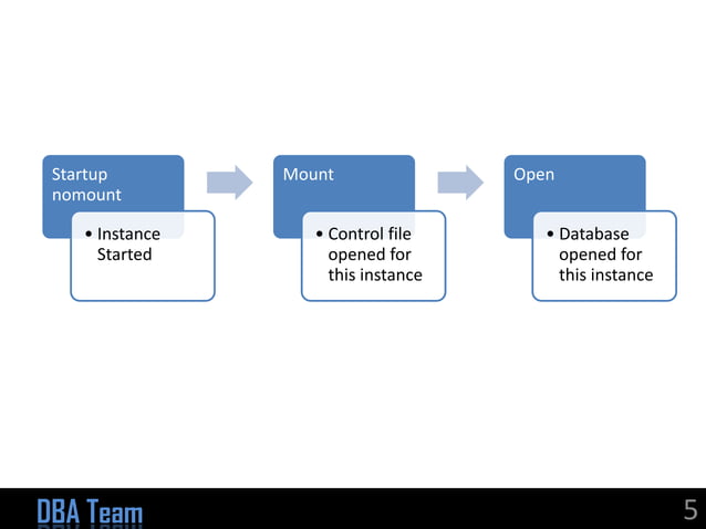 Oracle Basics and Architecture | PPTX | Operating Systems | Computer Software and Applications