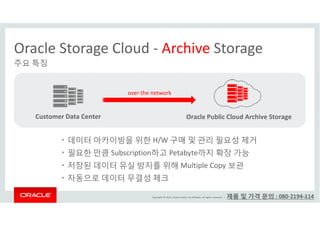 Oracle archive storage for link | PDF
