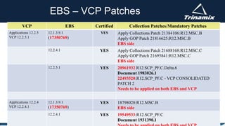 Oracle ascp 12.2.5 upgrade1.2 | PPTX