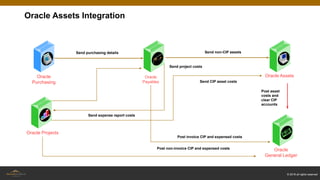Oracle assets integration | PPT