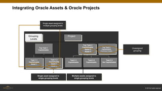 Oracle assets integration | PPT