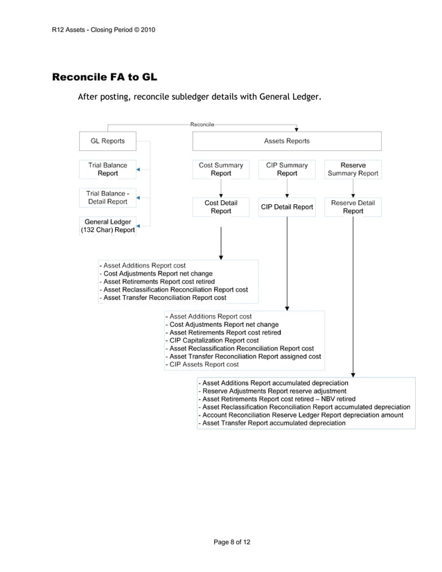Oracle assets period end procedures | PDF