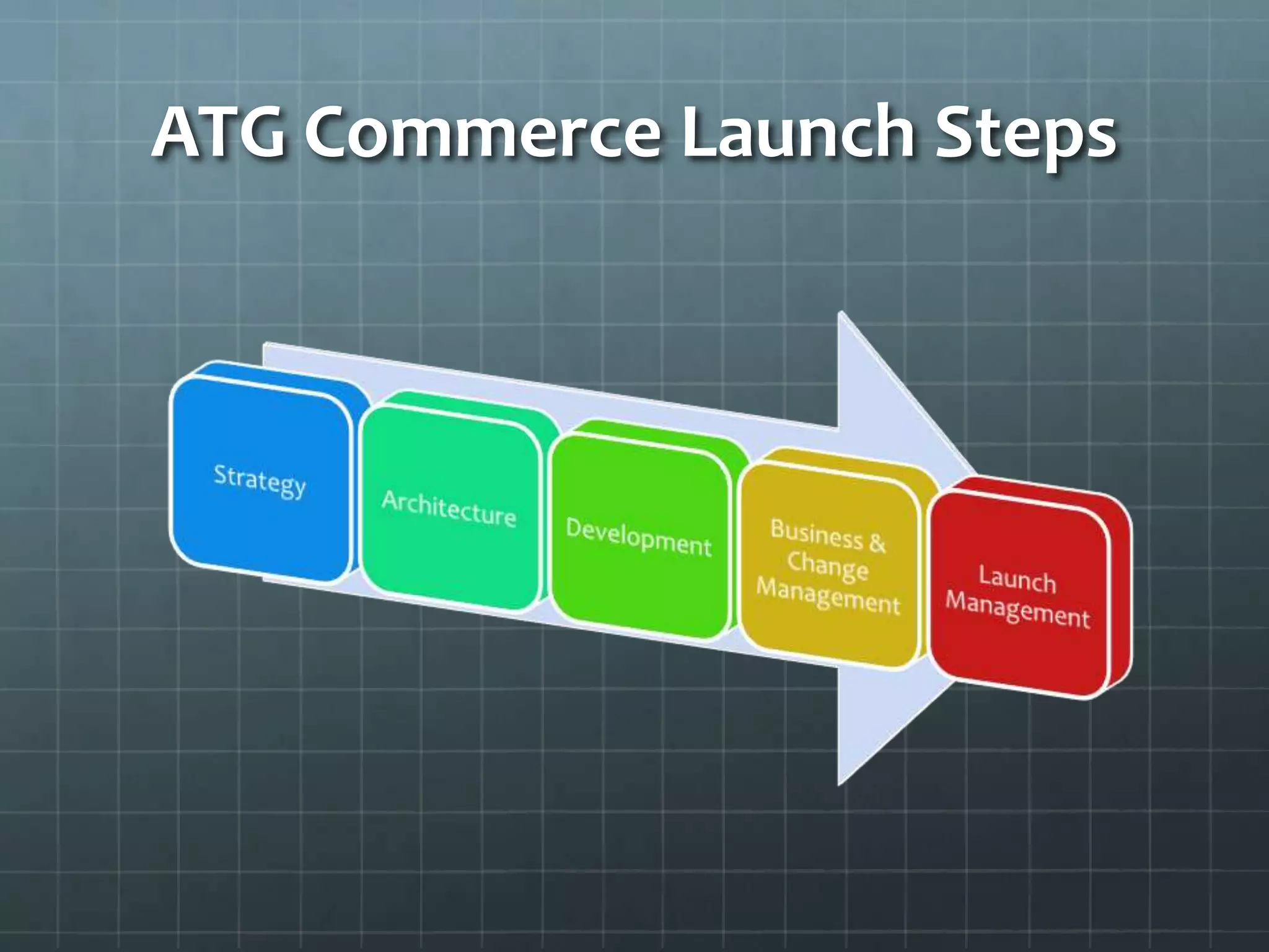 Oracle ATG Commerce - Launch Management Framework | PPT