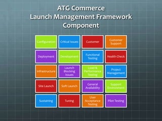 Oracle ATG Commerce - Launch Management Framework | PPT