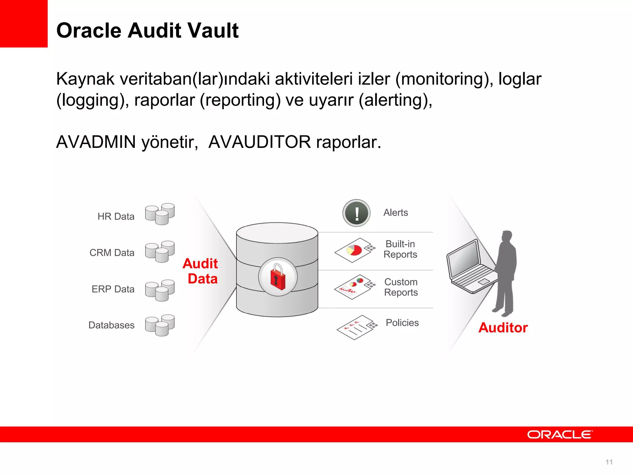 Oracle Audit Vault & Database Vault | PPT