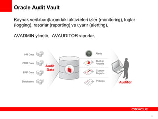 Oracle Audit Vault & Database Vault | PPT