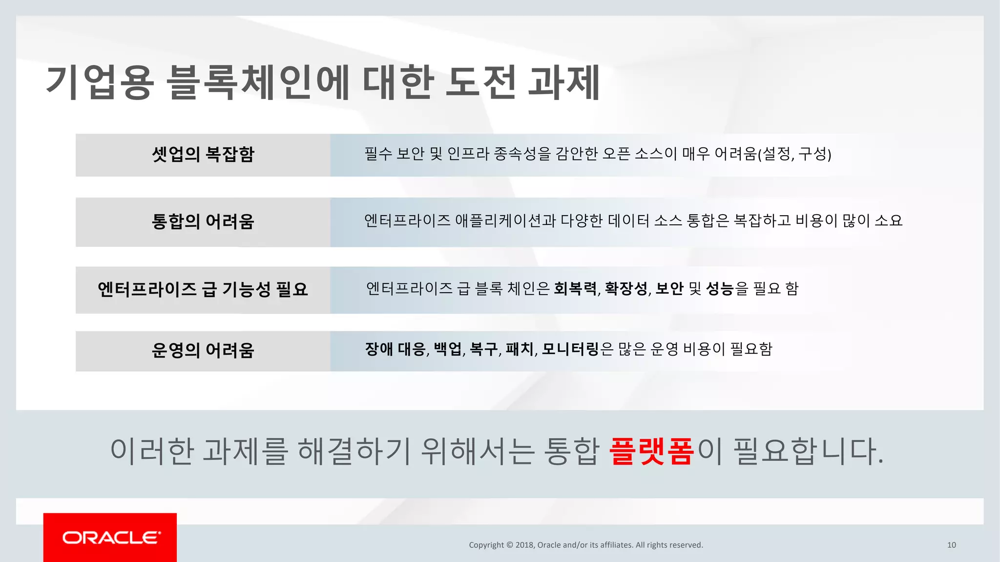 Oracle autonomous blockchain cloud service | PDF