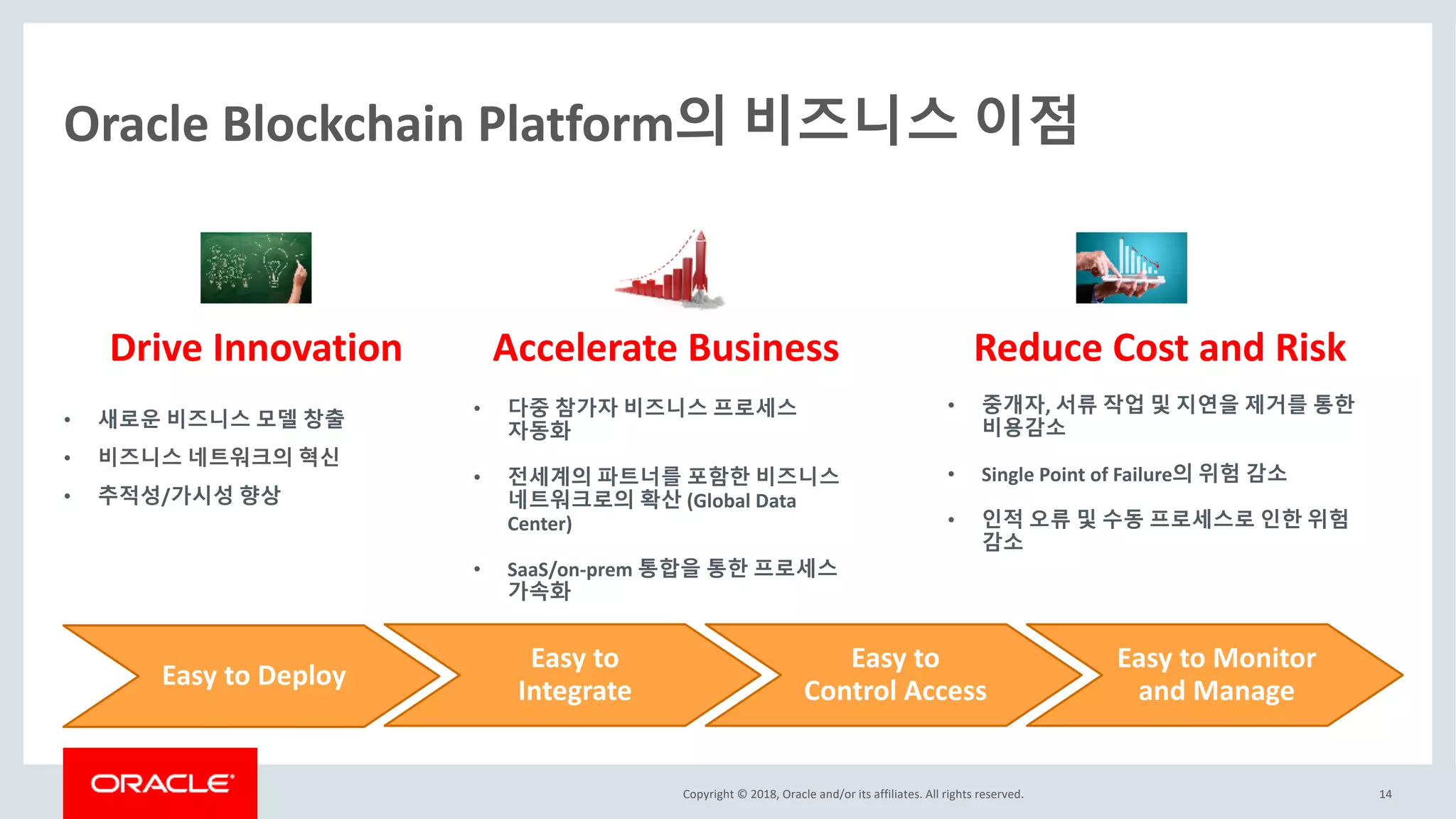 Oracle autonomous blockchain cloud service | PPT
