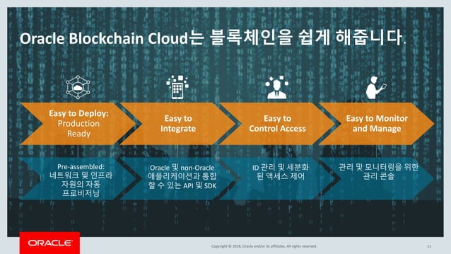Oracle autonomous blockchain cloud service | PPT